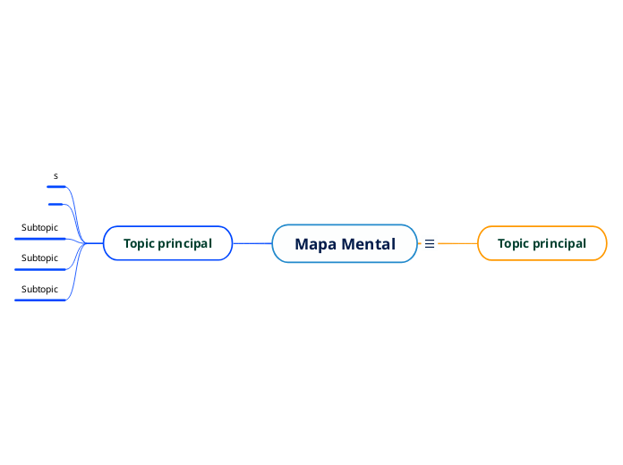 Mapa Mental - Mind Map